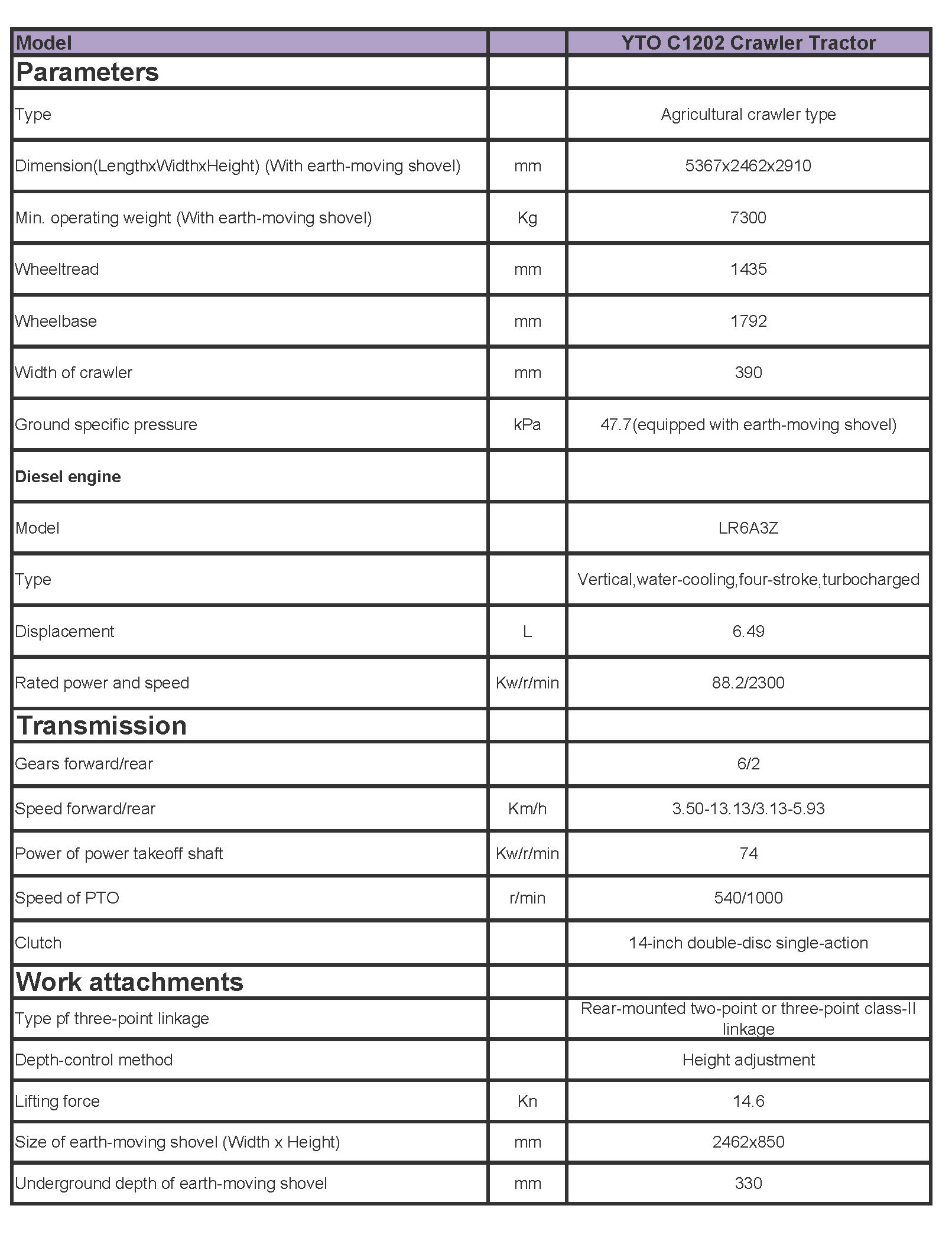 YTO C1202 Crawler Tractor,YTO C1202 Crawler Tractor Spare Parts,YTO ...