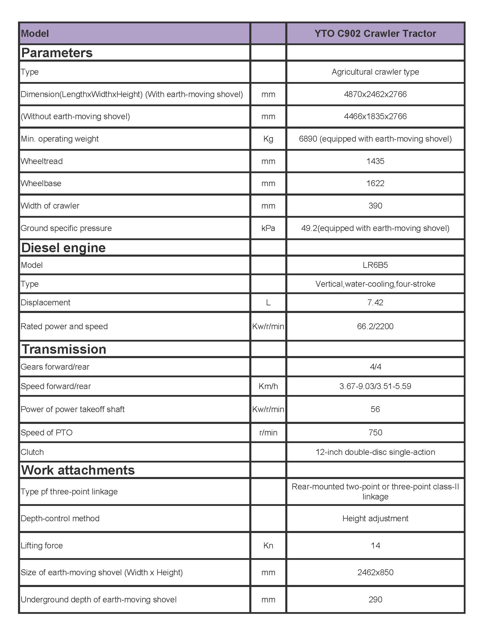 YTO C902 Crawler Tractor,YTO C902 Crawler Tractor Spare Parts,YTO ...